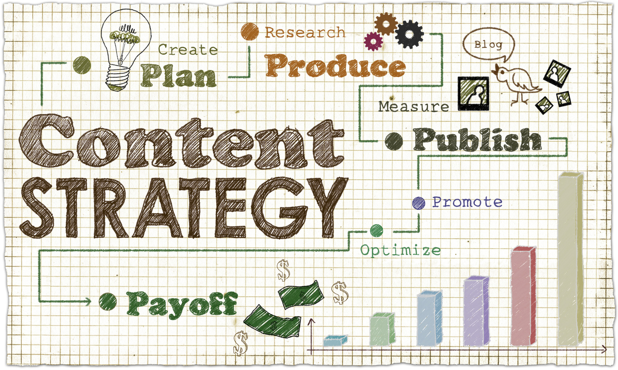 Let's Get Creative: What to Look For in an Excellent Content Strategy