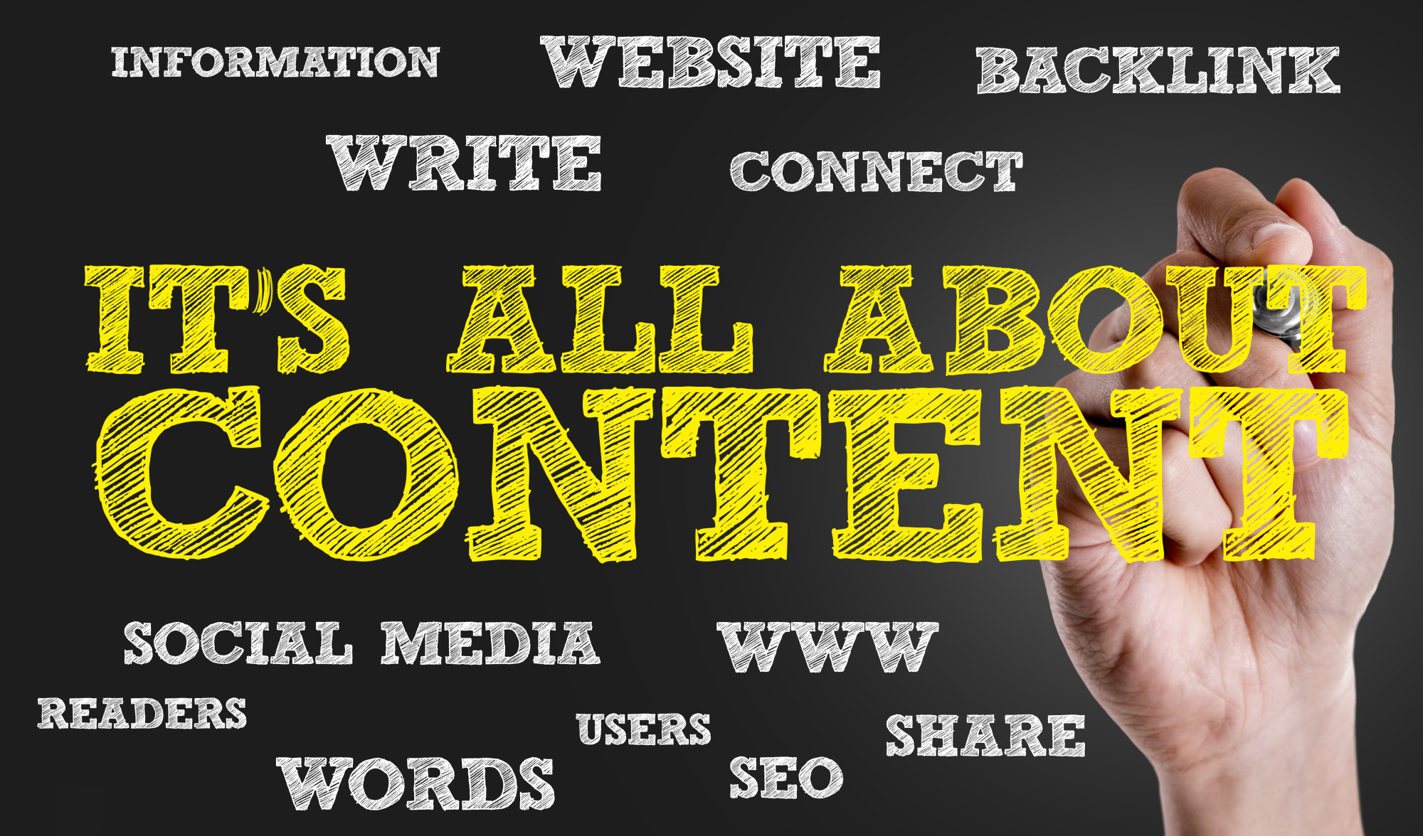 Why You Need Content Writing on Your Website - iWriter Blog